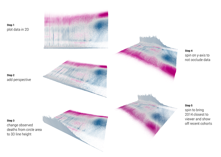 Periscopic: Do good with data