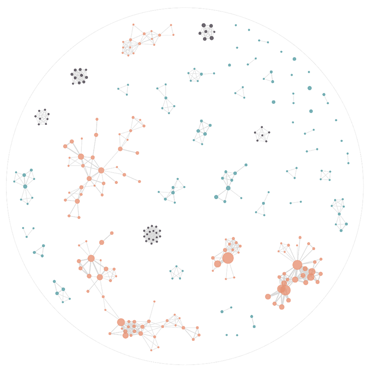 Periscopic: Do good with data