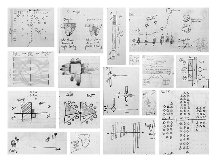 Periscopic: Do good with data