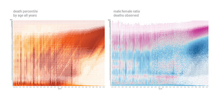 Periscopic: Do good with data