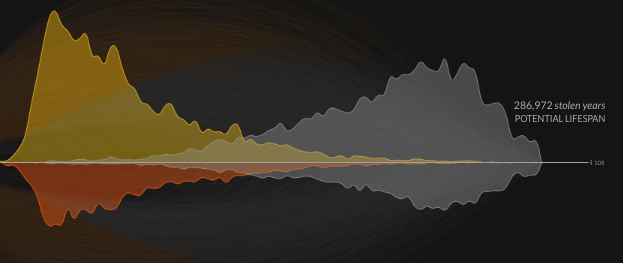 Periscopic: Do good with data
