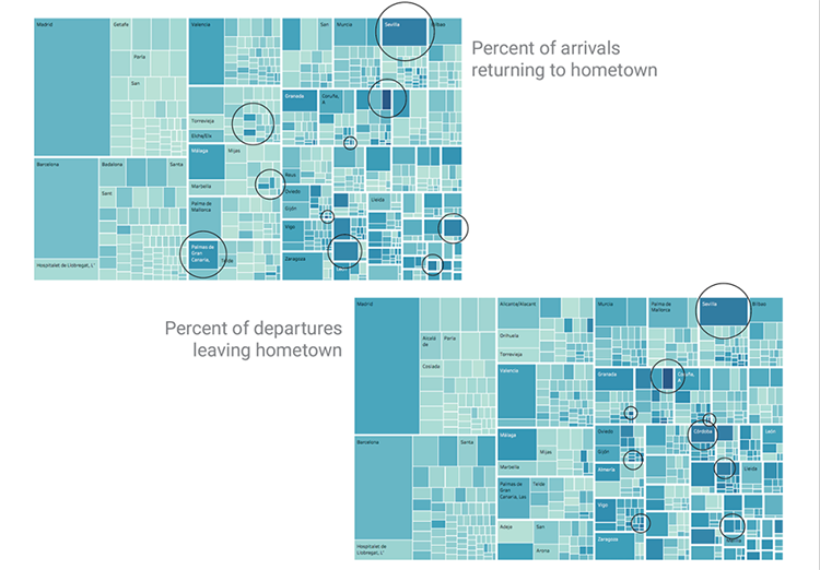 Periscopic: Do good with data