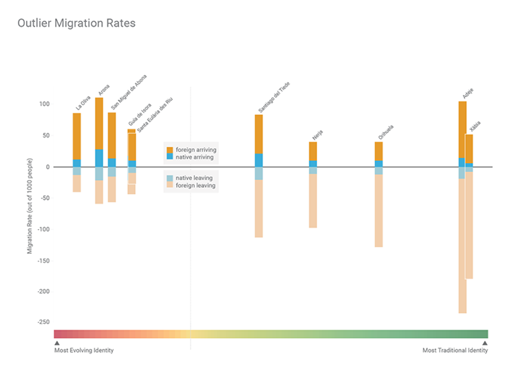 Periscopic: Do good with data
