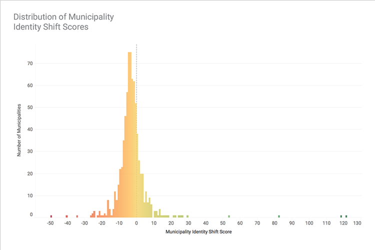 Periscopic: Do good with data