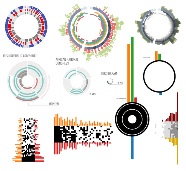 Periscopic: Do good with data