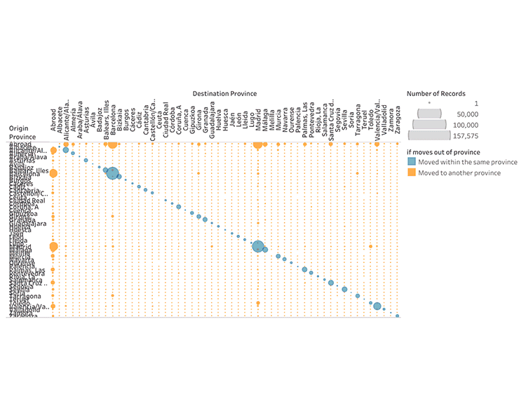 Periscopic: Do good with data